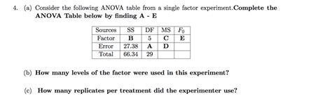 solved 4 a consider the following anova table from a