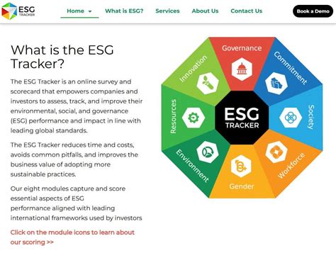 Esg Tracker Teracore