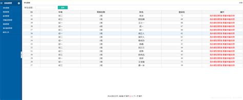 基于ssm的学籍管理系统 Java Mysqlssm学生学籍管理系统mysql建立文字叙述 Csdn博客