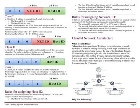 AKTU Computer Networks Notes Unit Pdf