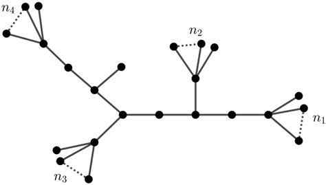 The Graph G In Example Download Scientific Diagram