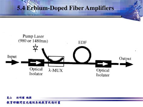 Ppt Chapter 5 Optical Amplifiers Powerpoint Presentation Free Download Id5678121