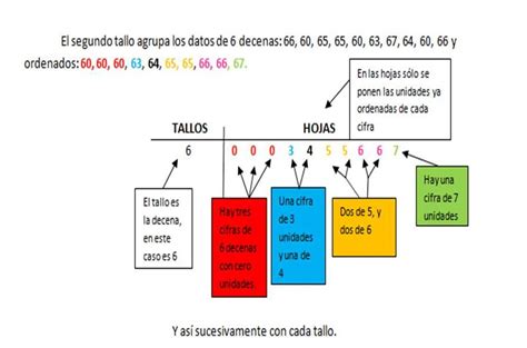 probest tajeyo GRÁFICOS PARA VARIABLES DISCRETAS