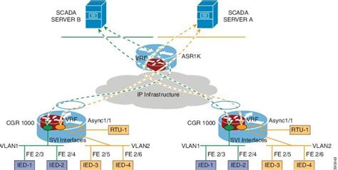 cisco router configuration guide menstart