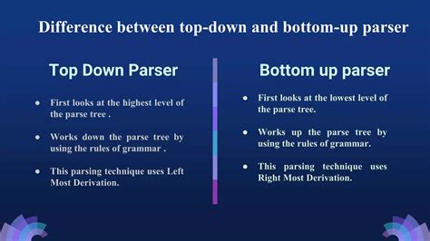types of parser pptx