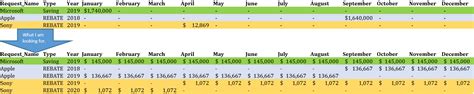 splitting values into 12 consecutive months evenly sql server stack