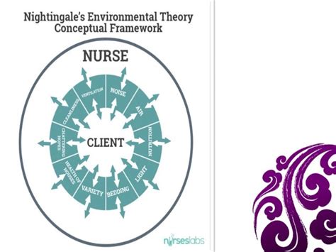😍 Nightingale Theory Florence Nightingale The Mother Of Nursing 2019 01 17