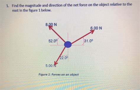Solved 1 Find The Magnitude And Direction Of The Net Force