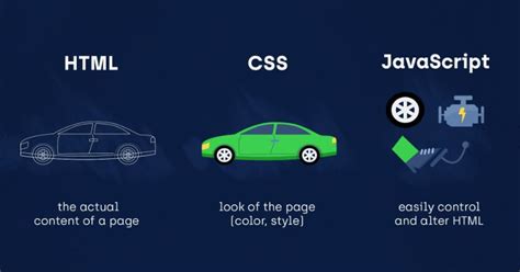 Webdevelopment Html Css Javascript Frontenddeveloper Aditi Mane