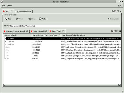 Stats Panel Of An Mpi Tracing Experiment For Smg2000 With 16 Tasks Download Scientific Diagram