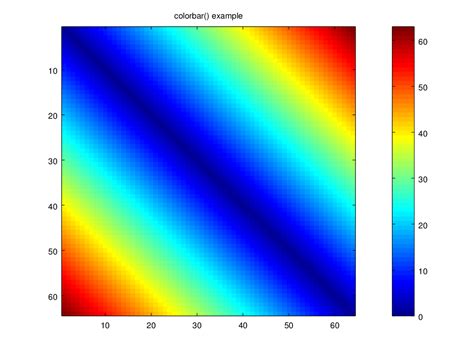 Function Reference Colorbar