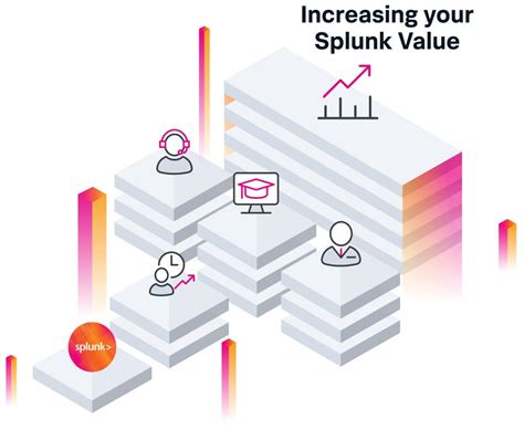 Customer Success Overview Splunk