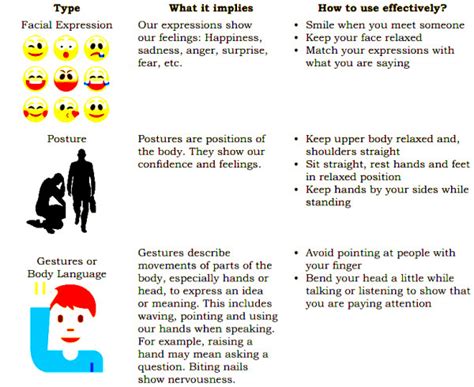 Types Of Non Verbal Communication Sarthaks Econnect Largest Online