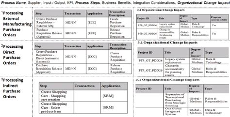 Documentation Meaning