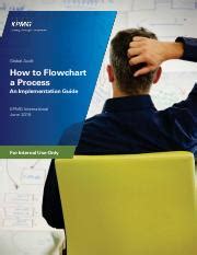 GSC INTL AUDDOC 010101004 Flowcharting Guide 002 Pdf Global Audit