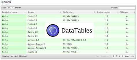 Datatables 使用心得筆記