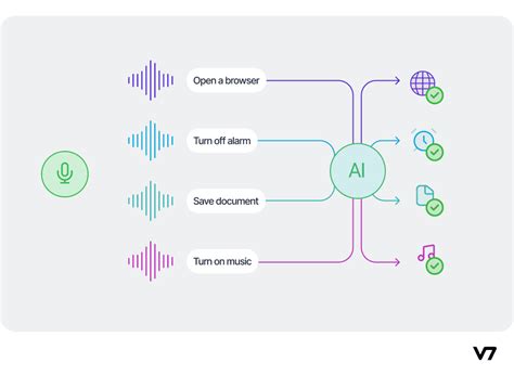 Pattern Recognition In Machine Learning Basics And Examples