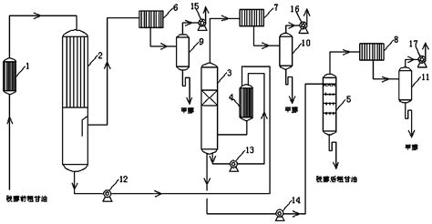 Continuous Dealcoholization Method For Biodiesel Byproduct Crude