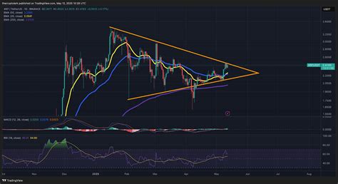 Xrp Price To Hit Ath This Week Heres Why