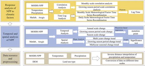 Logical Framework Diagram Download Scientific Diagram