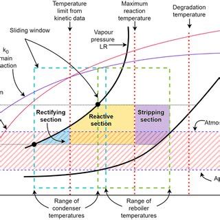 Main Features Of The Operating Windows Download Scientific Diagram