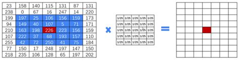 Halcon图像滤波方法与原理概述导向滤波halcon Csdn博客