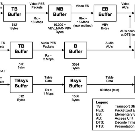 Physical Buffer Modeling In Software Solution Download Scientific Diagram
