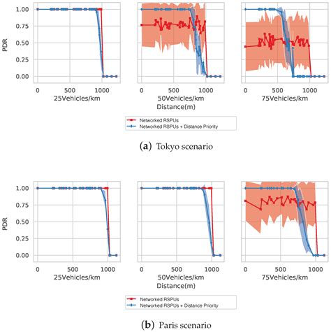 Sensors Free Full Text Networked Roadside Perception Units For Autonomous Driving