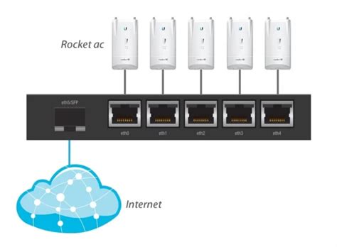 Ubiquiti ER X SFP EdgeRouter X SFP W
