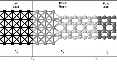 Figure 1 From Ab Initio Modeling Of Quantum Transport Properties Of Molecular Electronic Devices