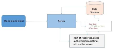 ساخت یک سرور TCP در NET Core در اوبونتو پروگرم 98 کدنویس آموزش برنامه