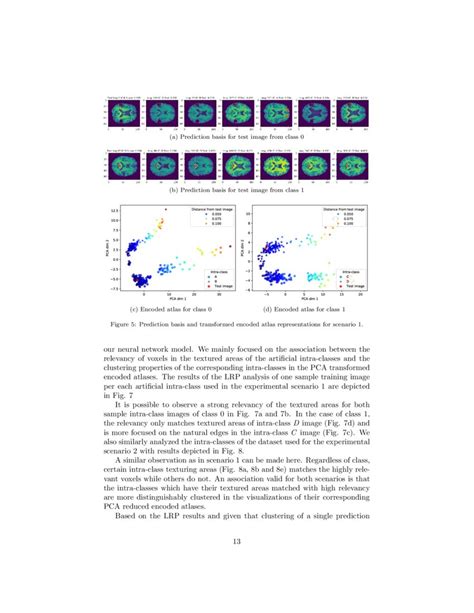 Explaining Predictions Of Deep Neural Classifier Via Activation Analysis Deepai