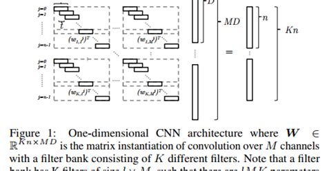 nuit blanche towards understanding the invertibility of convolutional