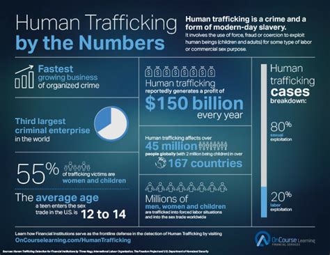 Challenges Resources And Recommendations Sage Human Trafficking