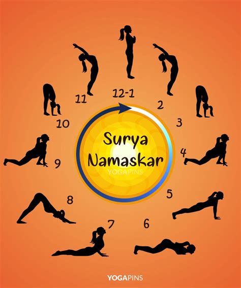 Surya Namaskar Procedure