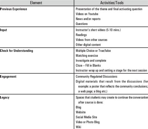 Analysis Of Moocs On Soft Skills And Digital Soft Skills Download