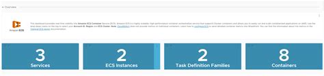 Aws Ecs Integration Details Vmware Aria Operations For Applications