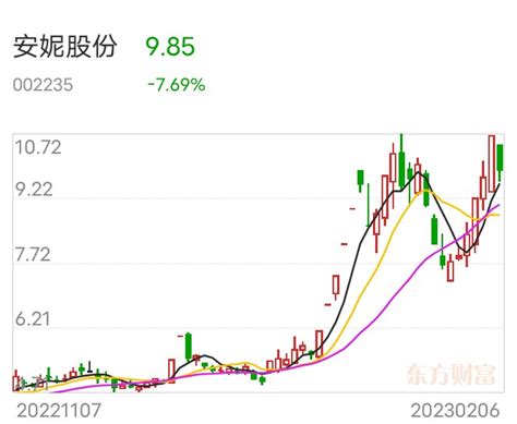 久其软件跌都有气质中规中矩 财富号 东方财富网