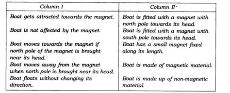 Ncert Solutions For Class 6 Science Chapter 13 Fun With Magnets