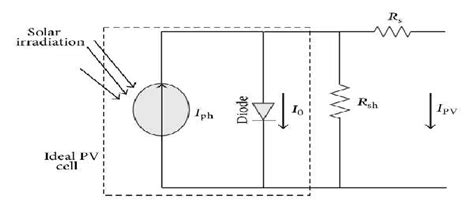 Equivalent Circuit Of A Photovoltaic Cell Download Scientific Diagram