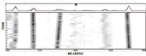 Figure 1 From Independent Component Analysis For Passive Sonar Signal