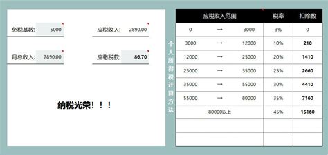 excel个人所得税计算公式是什么excel个人所得税计算教程 员工 附加 工资