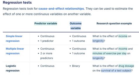 Yuno Rpm ♡ On Twitter Choosing The Right Statistical Test Types