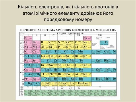 Презентація Електронні і графічні електронні формули атомів S P D