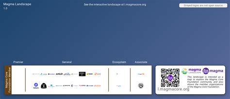 Github Magmamagma Landscape