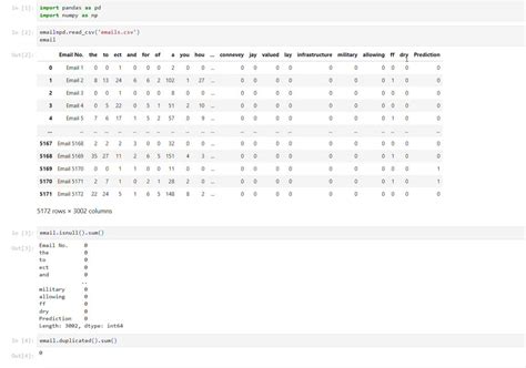 Niya Maria Noby On Linkedin Datascience Machinelearning Python