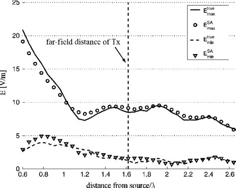 Figure 10 From Reconstruction Of The Polarization Ellipse Of The Em