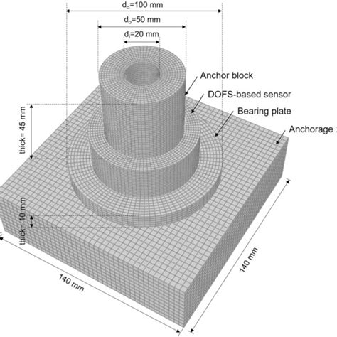 Schematic Of Brillouin Optical Frequency Domain Analysis Download Scientific Diagram