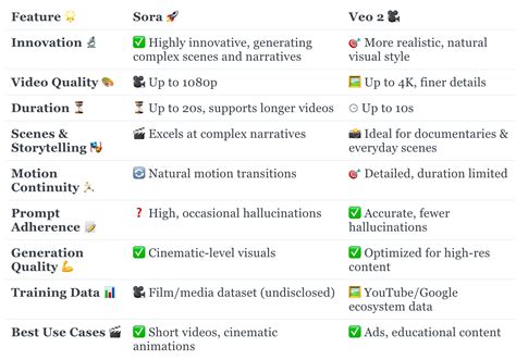 What is Veo 2: The Art and Practice of AI Video Generation