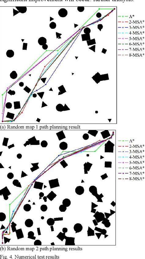 Figure 4 From Research On The Optimal Route Recommendation Algorithm